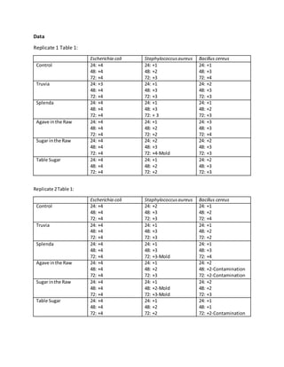 Microbiology Research Summary | DOCX