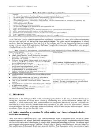 The challenges of kish health tourism | PDF