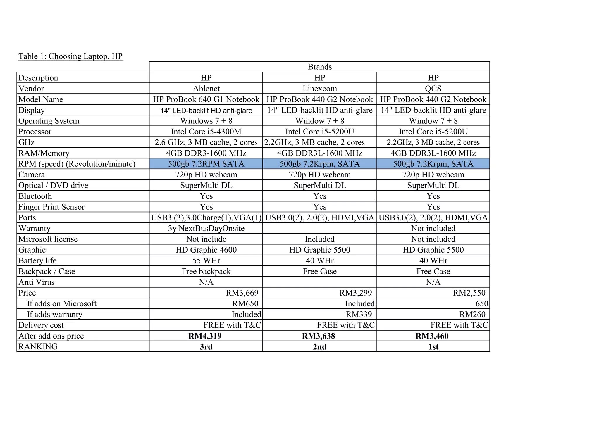 Quotation & Comparison to Purchase 5 Laptops | PDF