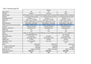 Quotation & Comparison to Purchase 5 Laptops | PDF