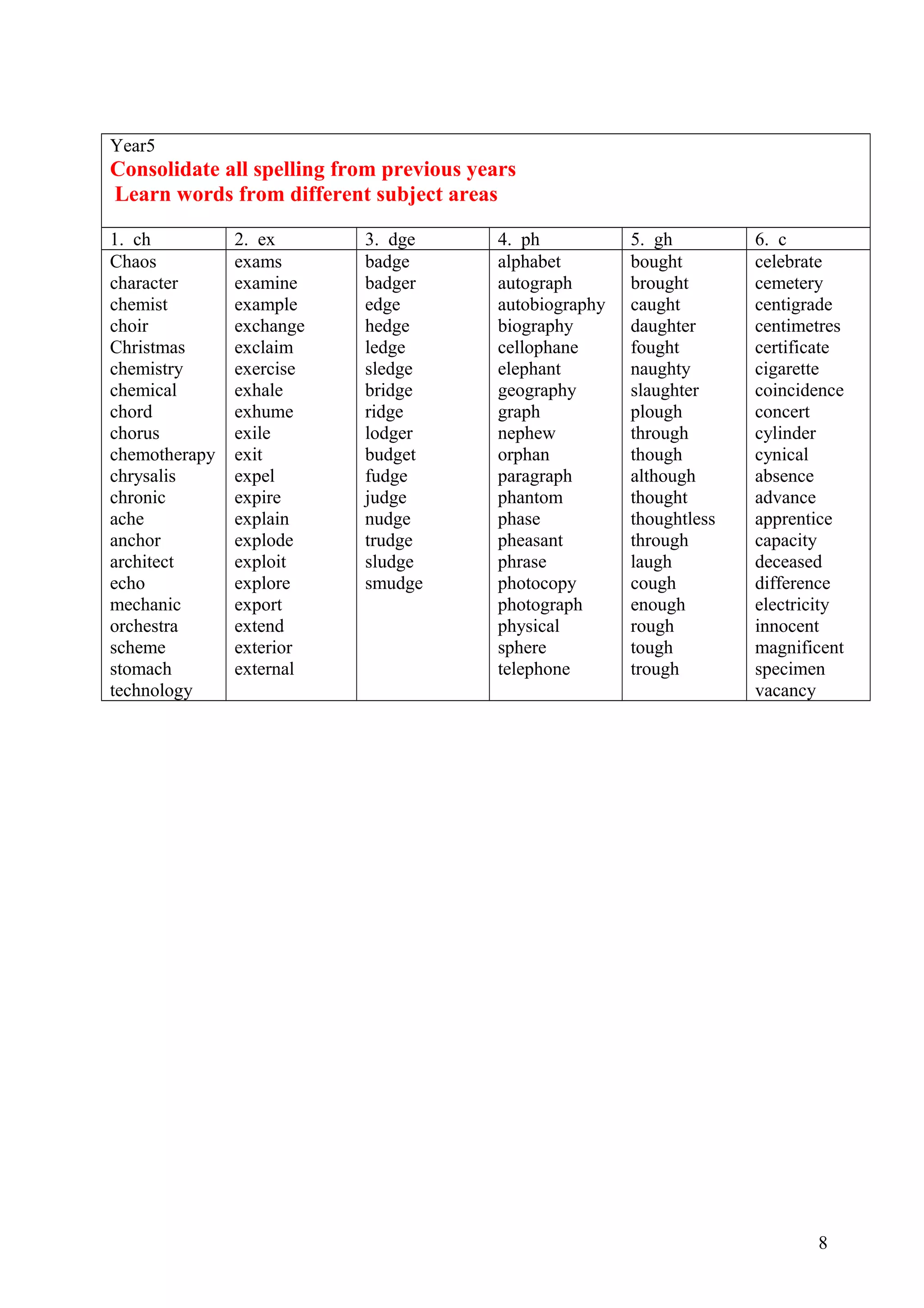 Spelling List | DOC