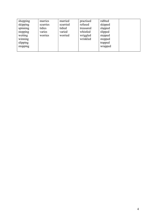 Spelling List | PDF