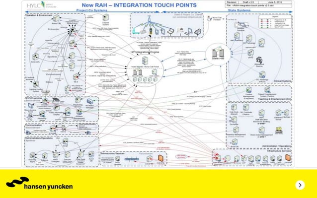 nRAH ICT Presentation Healthcare design and development March 16_1 Mar ...