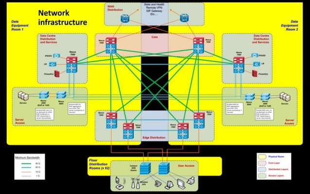 nRAH ICT Presentation Healthcare design and development March 16_1 Mar ...