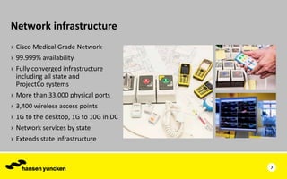 nRAH ICT Presentation Healthcare design and development March 16_1 Mar ...