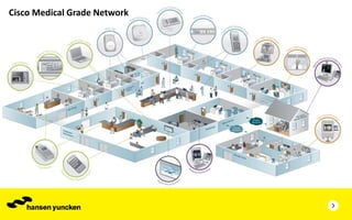nRAH ICT Presentation Healthcare design and development March 16_1 Mar ...