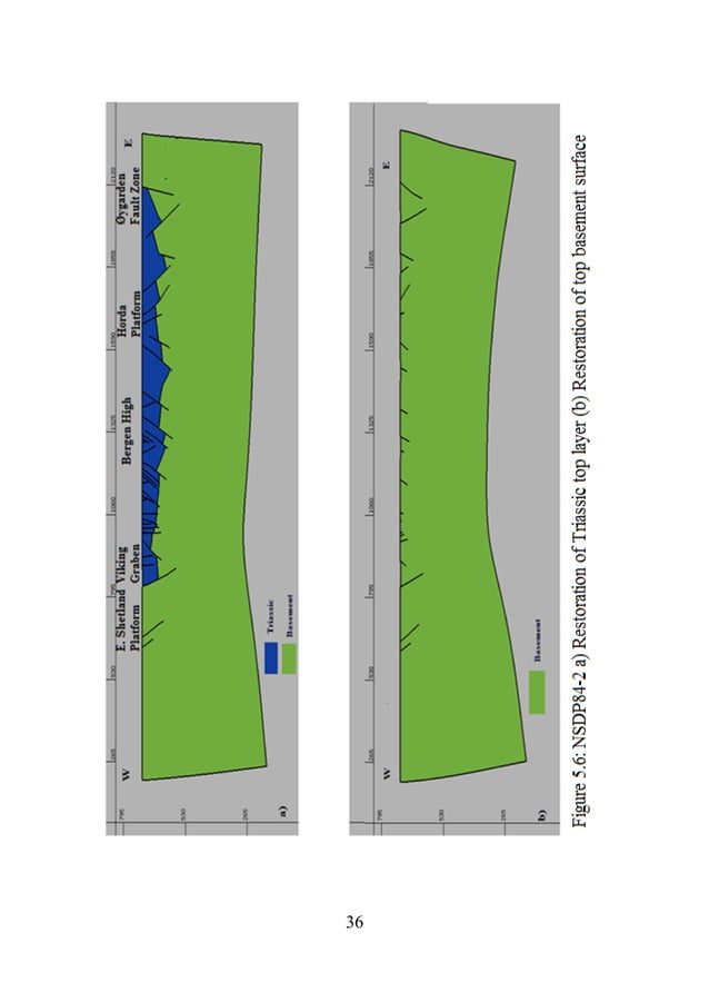 Structural restoration of Mesozoic rifting phases in the northern North ...