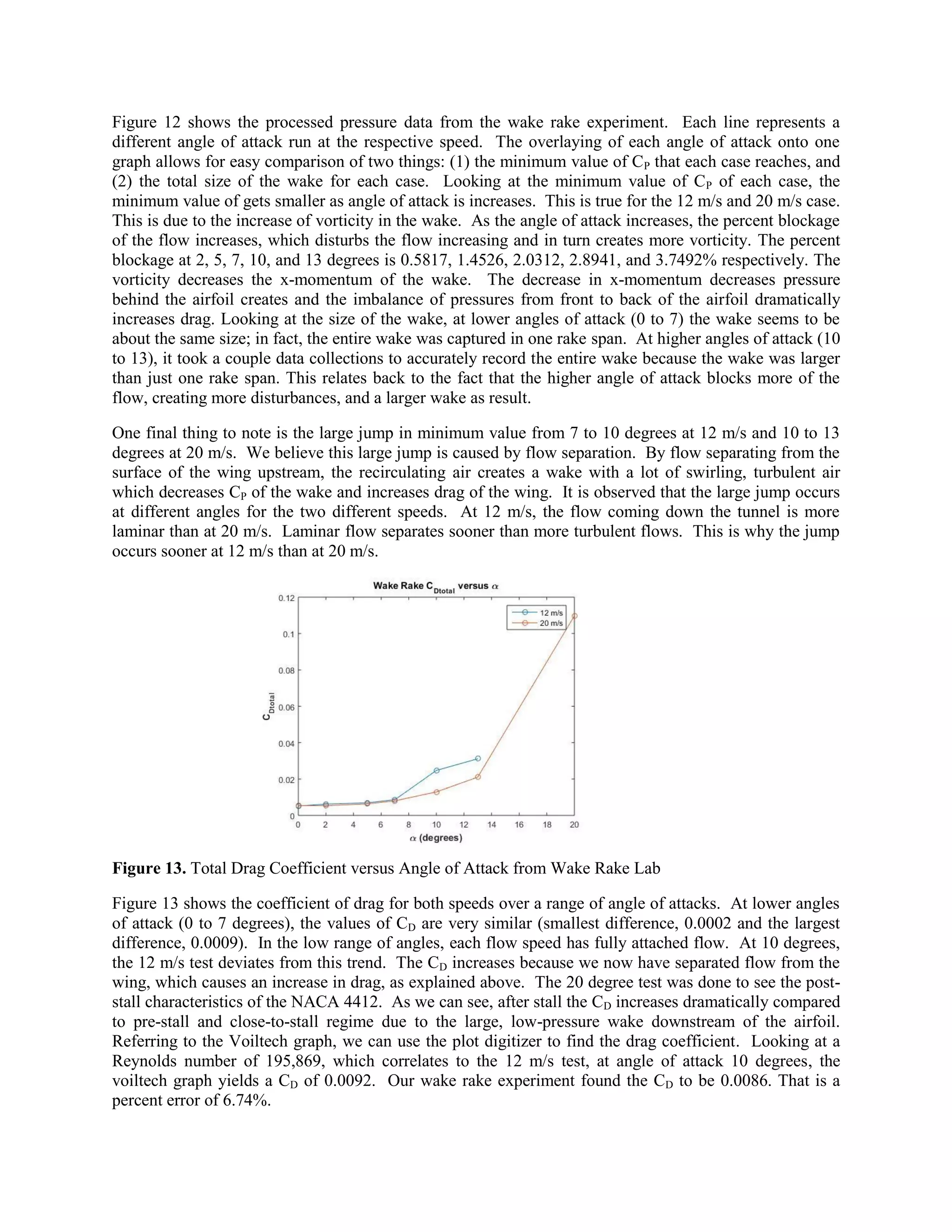 NACA 4412 Lab Report Final | PDF
