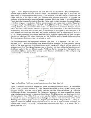 NACA 4412 Lab Report Final | PDF