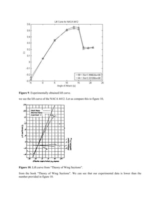 NACA 4412 Lab Report Final | PDF