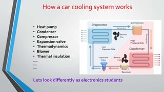 An innovative solution to a passenger car cabin | PPTX