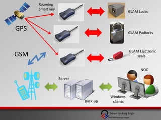 SLL Presentation | PPT