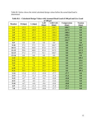 Final Report (Steel Bridge Design) | PDF