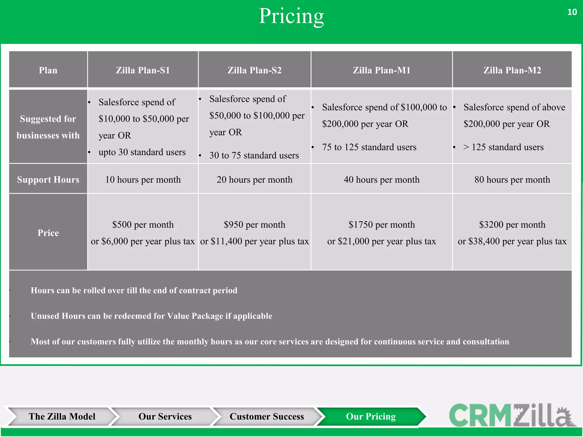 CRMZilla - first call deck | PPT
