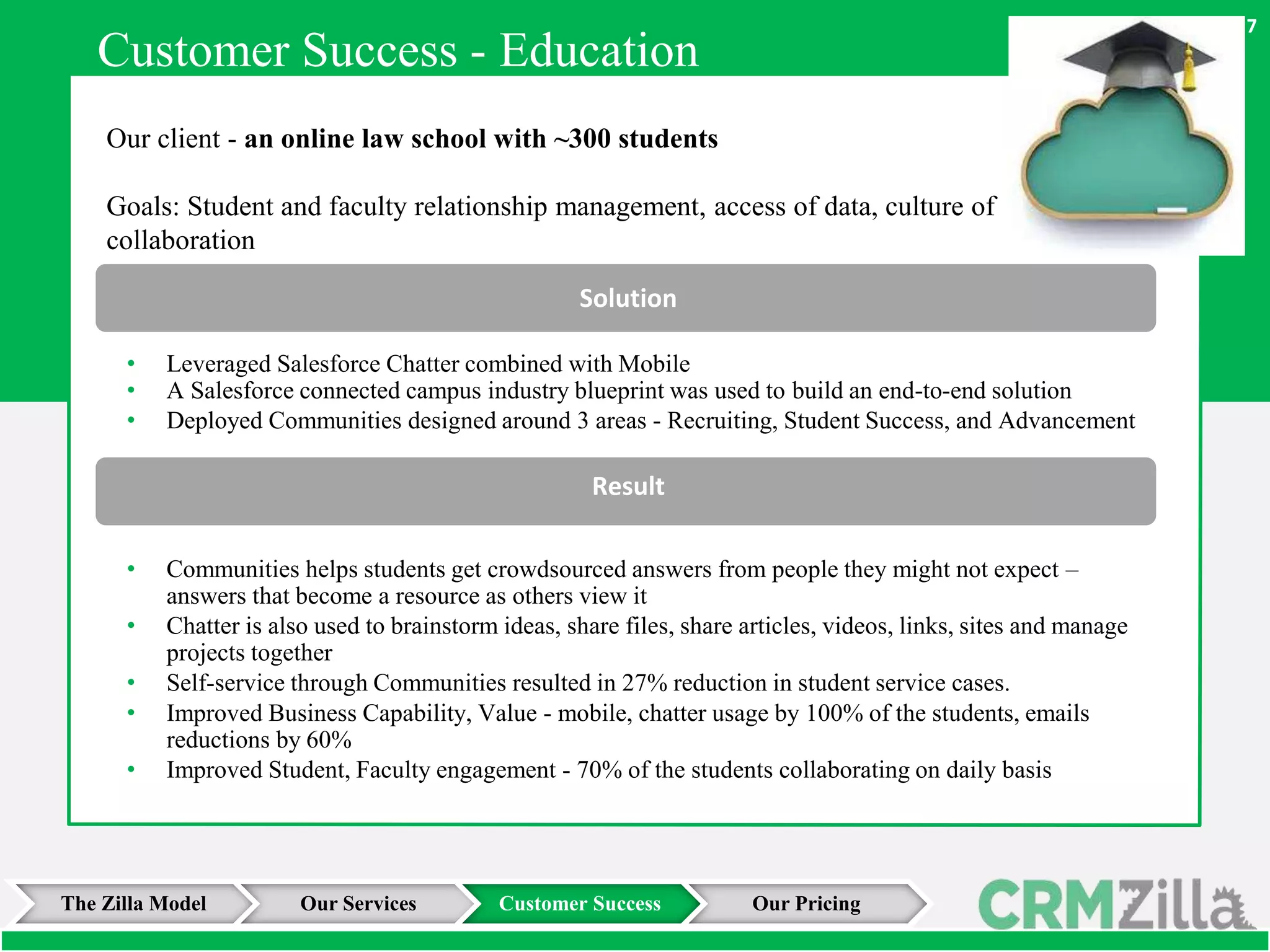 CRMZilla - first call deck | PPT