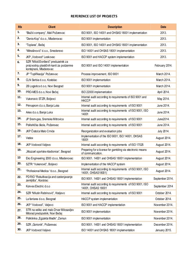 Reference List of project