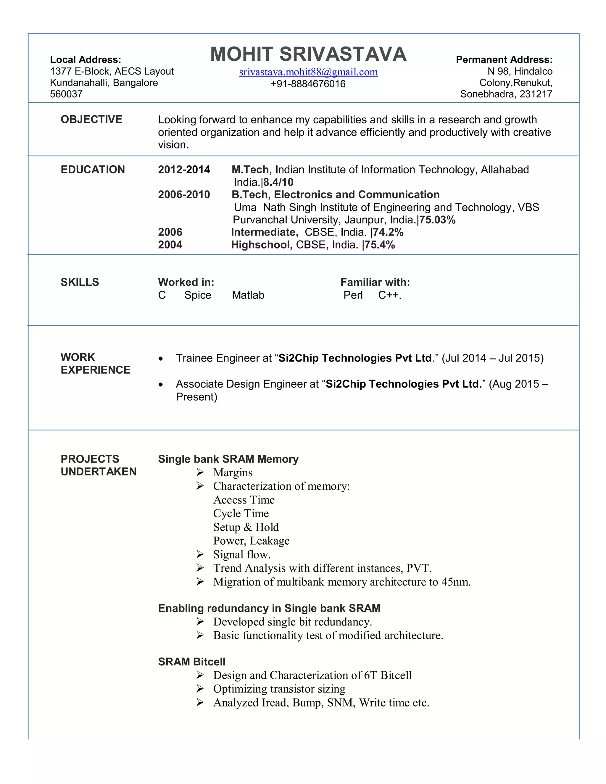 mohit resume | PDF