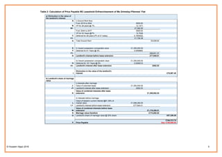 Sample Leasehold Enfranchisement Paper | PPT
