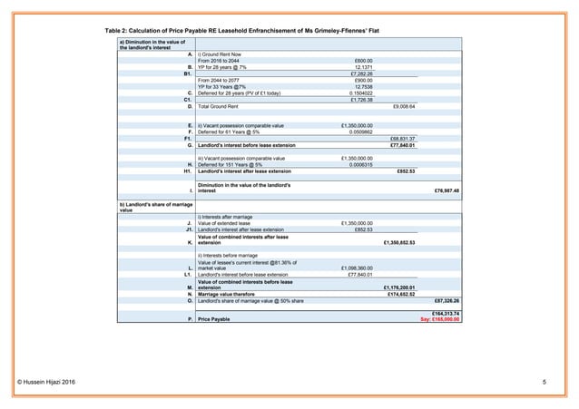 Sample Leasehold Enfranchisement Paper | PPT