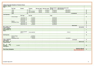 Sample Leasehold Enfranchisement Paper | PDF
