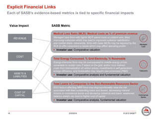 SASB 101 January, 2016 | PPTX
