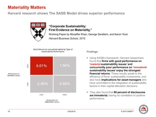SASB 101 January, 2016 | PPTX