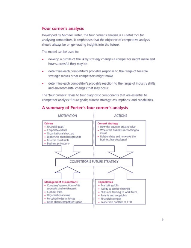 Four Corner Analysis | PDF