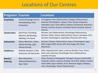 Pratham Institute_Overview | PPTX