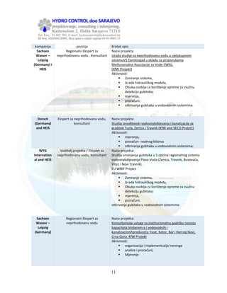FINAL HCS profil DJK04042015 | PDF