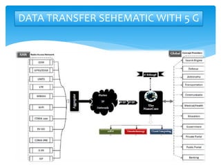 5 G MOBILE OVERVIEW | PPT