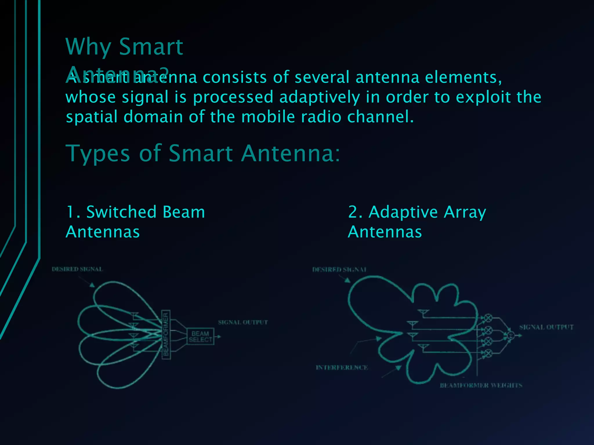 Smart Antenna for RFID Systems 2.55