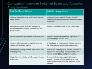 Smart Antenna for RFID Systems 2.55