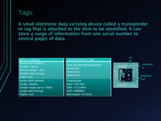 Smart Antenna for RFID Systems 2.55