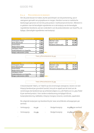 GoodPie Beroepsopdracht verslag | PDF