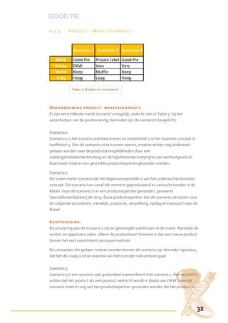 GoodPie Beroepsopdracht verslag | PDF