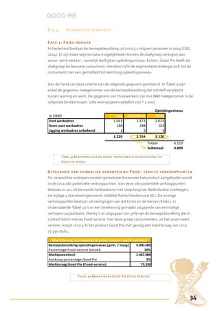GoodPie Beroepsopdracht verslag | PDF