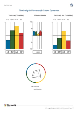 hibatulghalibbarus - 47 Helping Inspirer _Accommodating_ | PDF