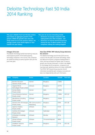 Deloitte-Technology-Fast50 | PDF