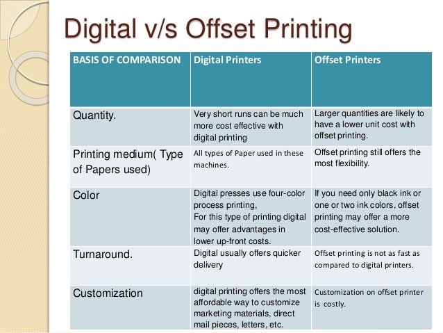 digital printing final