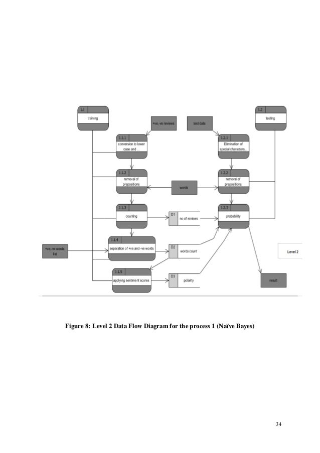 project sentiment analysis project sentiment analysis