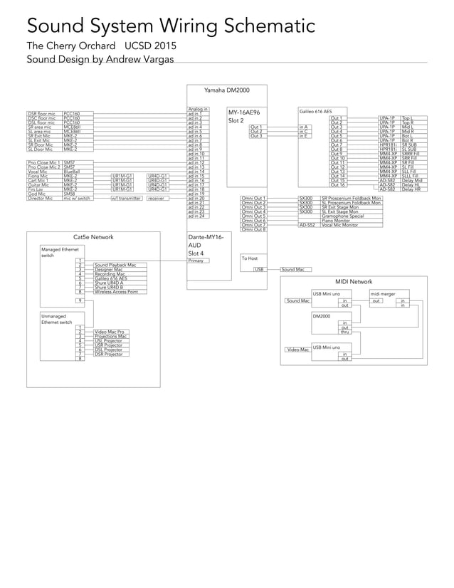 Sound System Wiring Schematic | PDF | Digital Audio | Computer Software ...