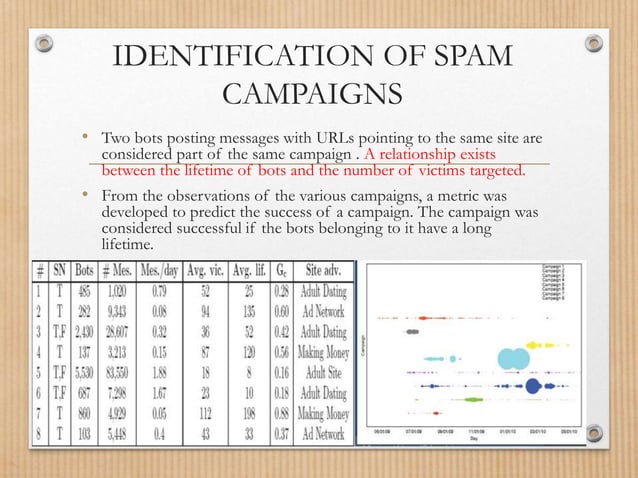 Presentation Detecting Spammers On Social Networks Pptx
