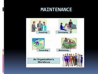 HRM FUNCTION ON AUGUST 03 | PPT