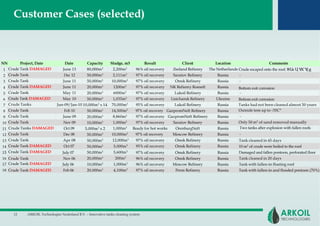 ARKOIL Technologies_oil tank cleaning_final | PDF
