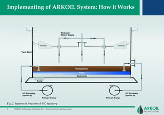 ARKOIL Technologies_oil tank cleaning_final | PDF