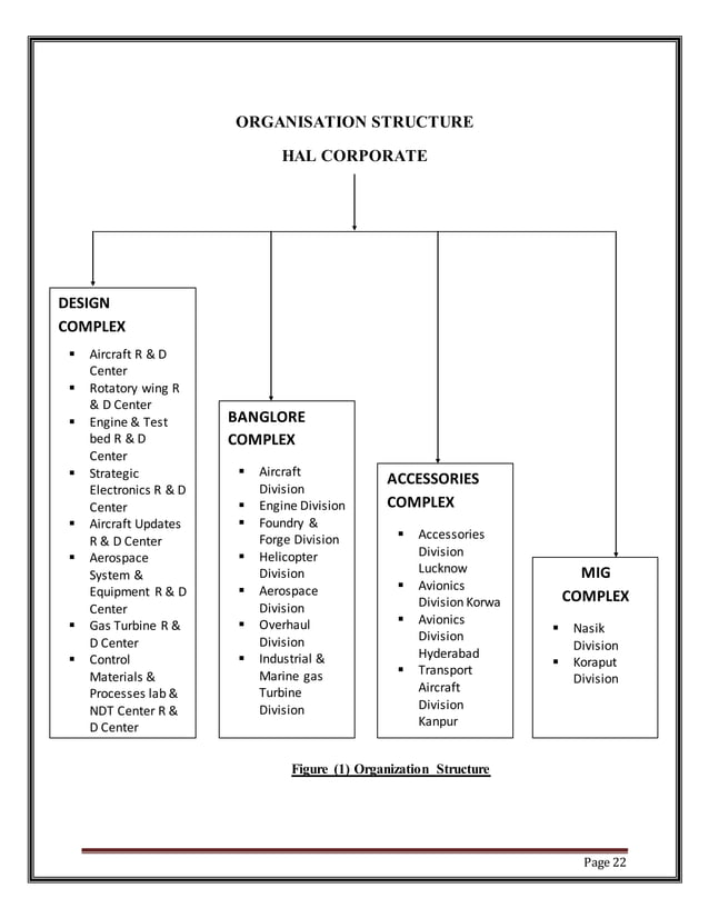 HAL Report | DOCX | Aviation Industry | Industries