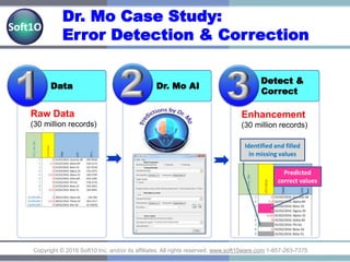 Dr. Mo-Artifical Intelligence Big Data Correction generic | PPT