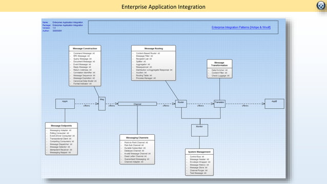 EA Diagrams | PPTX