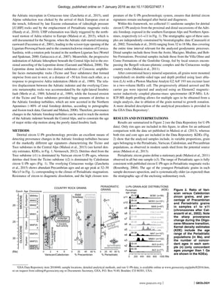 Geology-2016-Malusà et al-G37407.1 | PDF