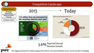 PWC Slide Deck Final | PDF